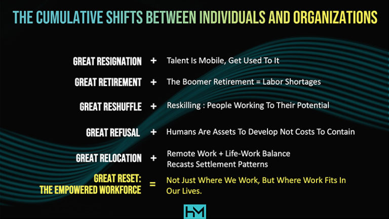 Leading the Empowered Workforce