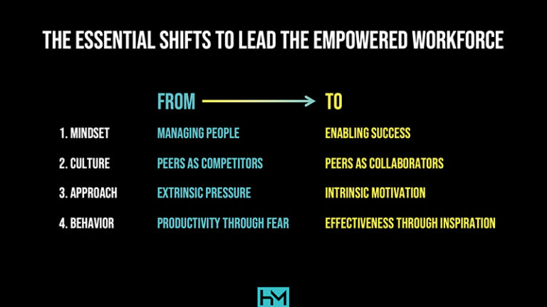 Leading the Empowered Workforce