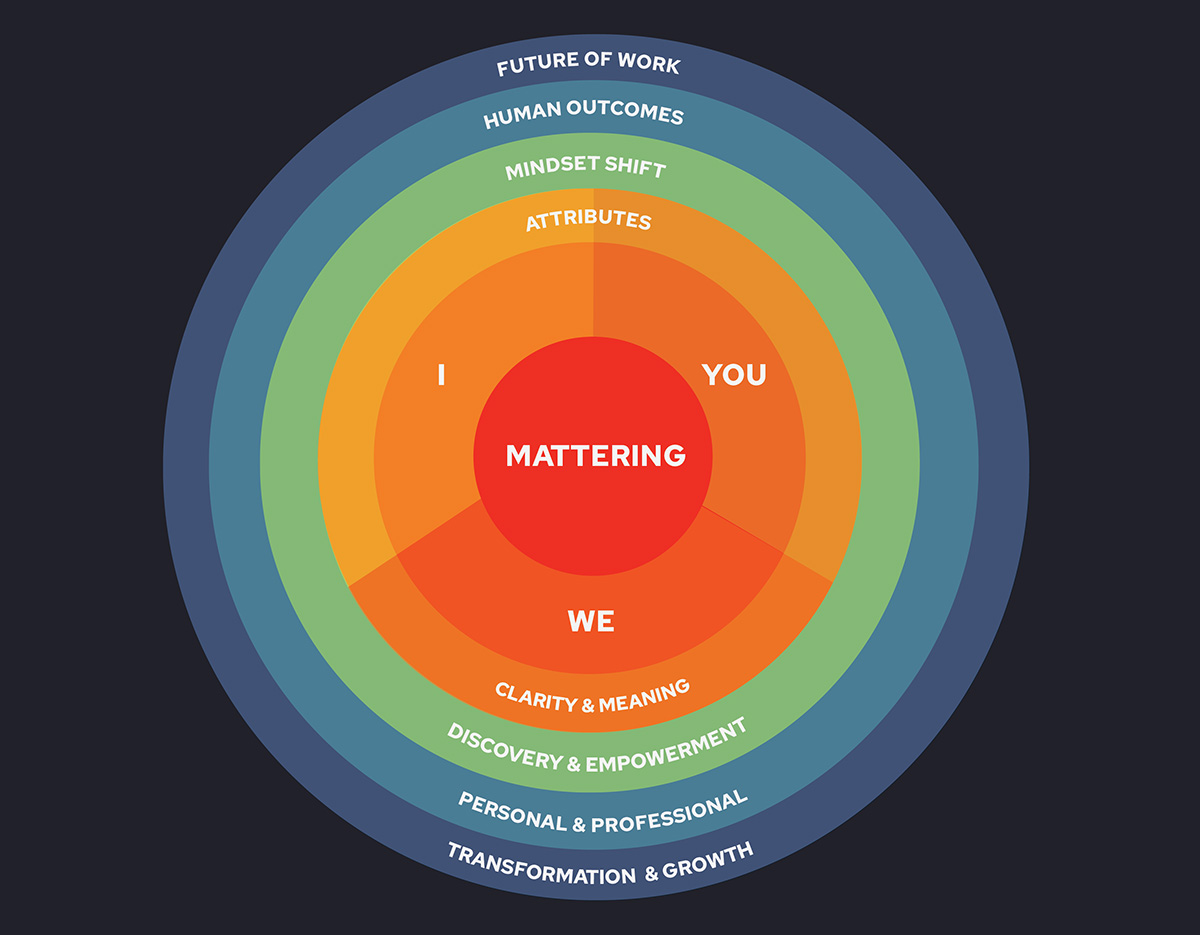 Mattering Is at the Intersection of Human and Business Needs